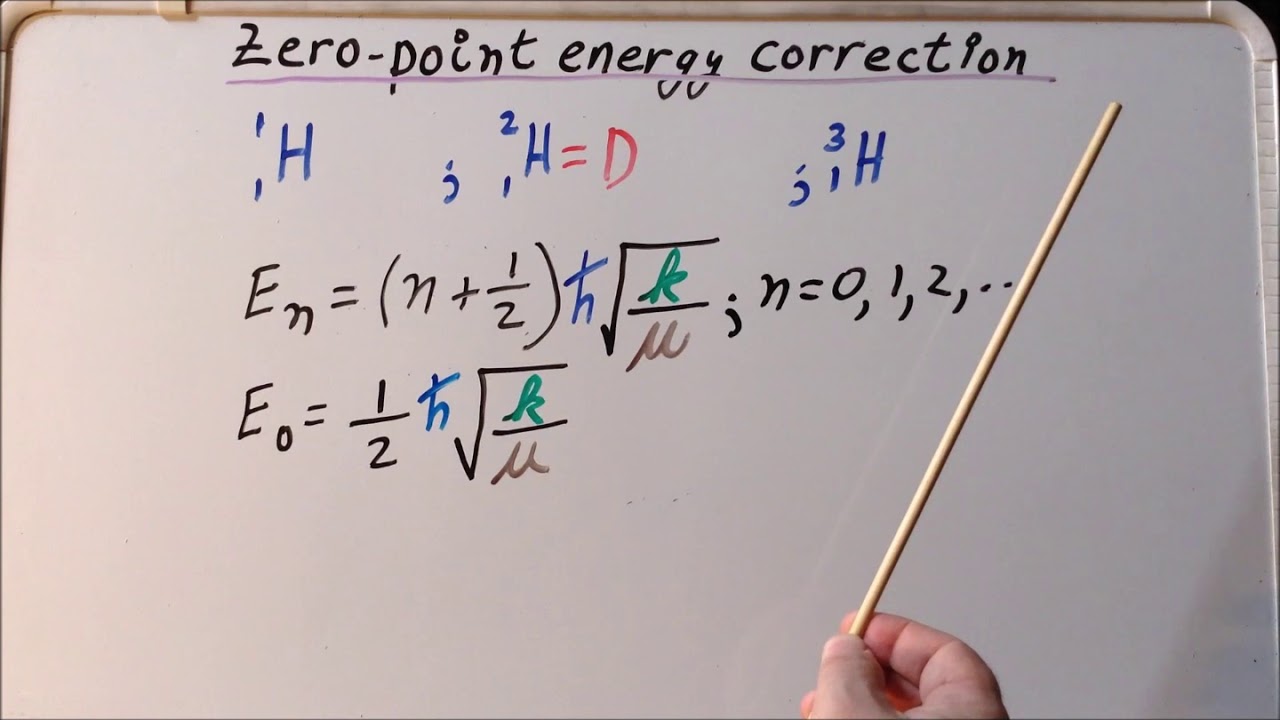 "Zero Point Energy: The Fuel of the Future" by Thomas Valone (2004 ...